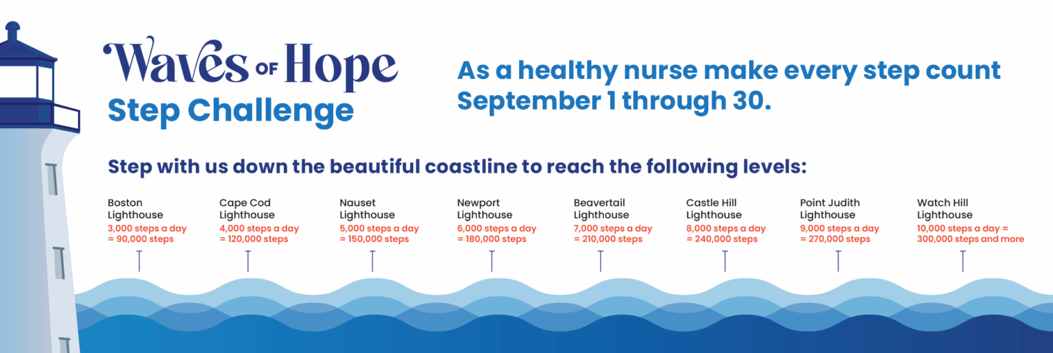 Step Challenge – Association of Pediatric Hematology/Oncology Nurses